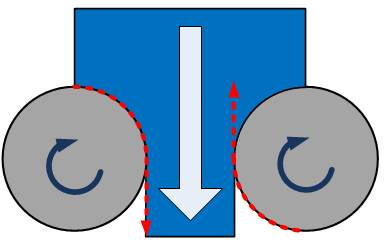 Direction for One-Way Machining