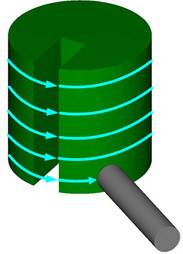 Direction for One-Way Machining