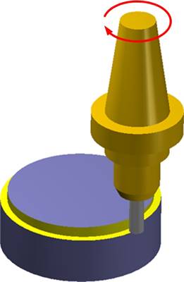 Direction for One-Way Machining