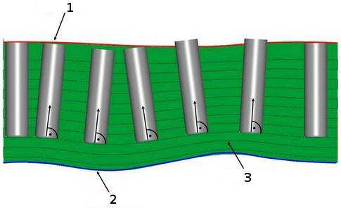 Ortho to Cutting Direction Position