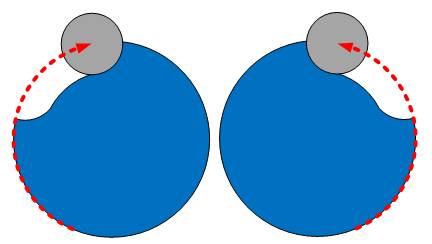 Direction for One-Way Machining