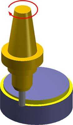 Direction for One-Way Machining