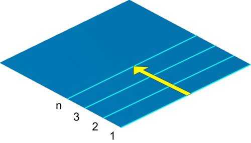 Direction for One-Way Machining