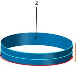 Direction for One-Way Machining