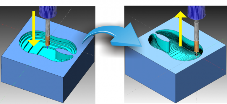 CAD-CAM with Advanced Roughing Gives You an Edge in CNC Machining ...