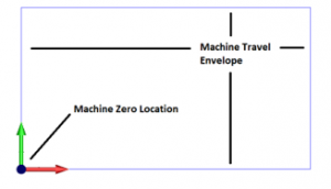 Tech Tuesday: Understanding Work Offset Options with Your CNC Machine - BobCAD-CAM - BobCAD-CAM
