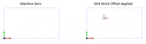 Tech Tuesday: Understanding Work Offset Options with Your CNC Machine - BobCAD-CAM - BobCAD-CAM