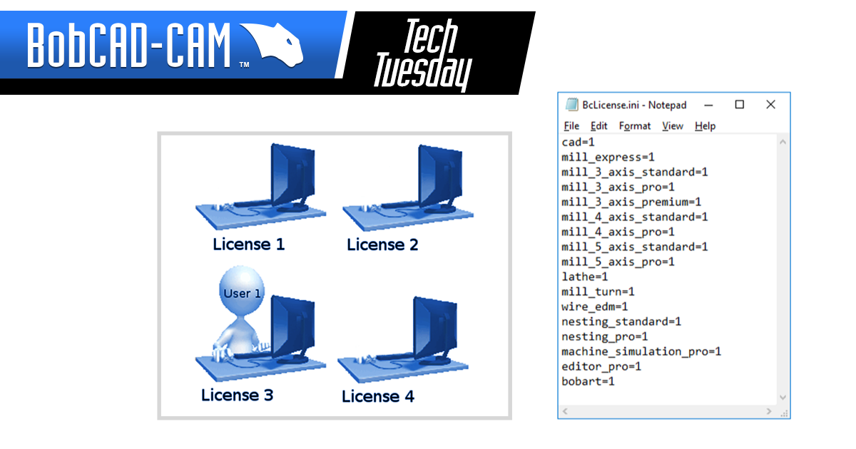 Tech Tuesday: How To Open the Software with Only Certain Products Activated - BobCAD-CAM ...